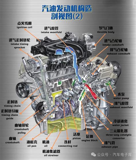 汽车发动机内部零部件构造专业名称【中英文标注】 知乎