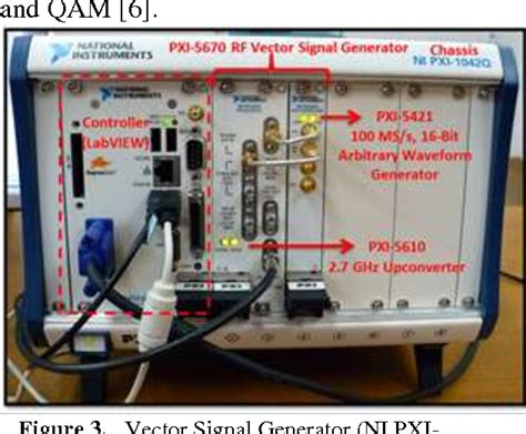 Figure 3 From Bit Error Ratio Concept And 3d Eye Diagram To Analysis Of M State Digitally