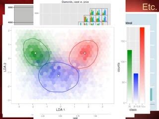 Tech Talk Ggplot PPTX Graphics Software Computer Software And Applications