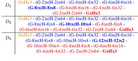 table 1 from moving object detection in noisy video sequences using