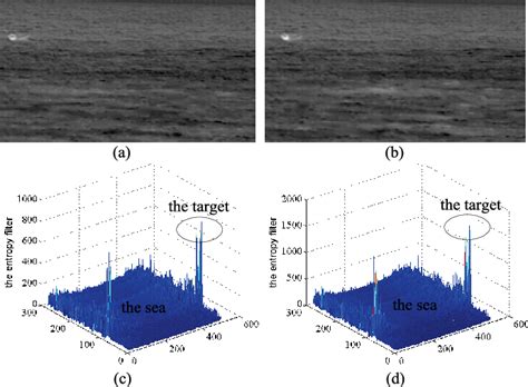 Figure 1 From Background Modeling In The Fourier Domain For Maritime Infrared Target Detection
