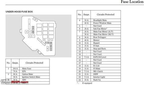 Honda Civic 2012 Fuse Box Diagram And Location Guide