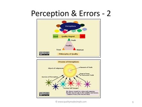 Learn Unlearn And Relearn Pdf