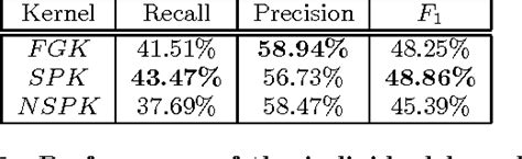 A Labeled Graph Kernel For Relationship Extraction