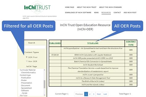 58 Line Notation Smiles And Inchi Chemistry Libretexts
