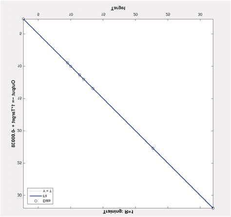 Fit The Predicted Data In The Matlab Program Download Scientific Diagram