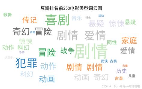 爬取豆瓣排名前250的电影并进行可视化分析（python）python爬取电影数据排行榜并分析 Csdn博客