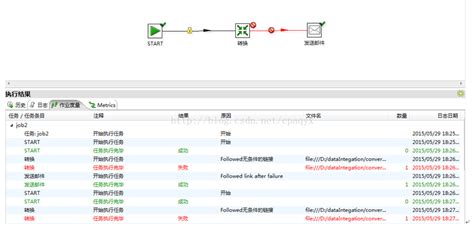 一个实际项目java架构设计之etlkettle部分介绍java Etl 框架 Csdn博客 一个实际项目java架构设计之etlkettle部分介绍java Etl 框架 Csdn博客