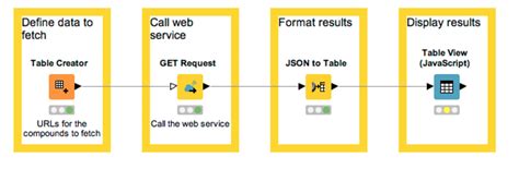 A RESTful Way To Find And Retrieve Data KNIME