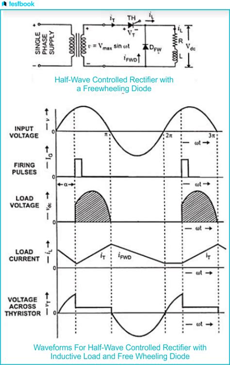 Single Phase Half Wave Controlled Rectifier 1 Phase Hwr Resistive