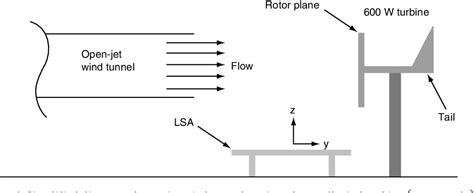 Figure 6 From The Application Of A Mems Microphone Phased Array To Aeroacoustics Of Small Wind