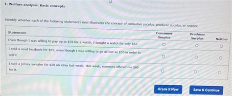 solved 1 welfare analysis basic concepts identify whether