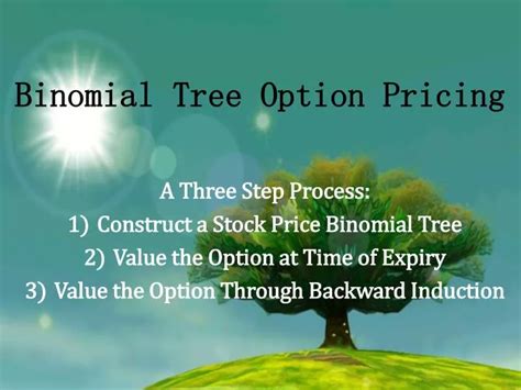 Ppt Binomial Tree Option Pricing Powerpoint Presentation Free