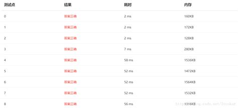 pta 09 排序1 排序（附全部算法实现及结果） 09 排序1 排序 25 分 python解法 csdn博客