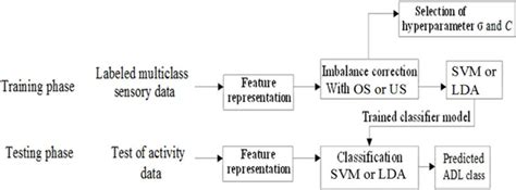 Diagram Of Our Proposed Approach Download Scientific Diagram