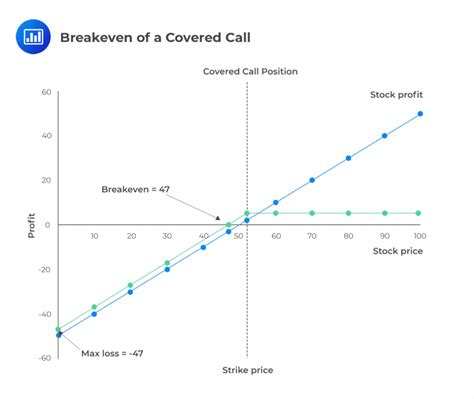 Covered Call Strategy Explained