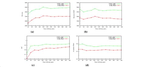 Comparisons Between Our Algorithm And The State Of The Art Algorithm Download Scientific
