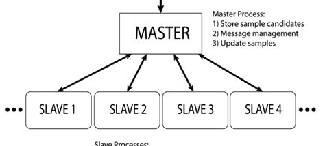 [mysql] 서버에서 읽기만 가능하게 설정 하기 Read Only 리눅스서버