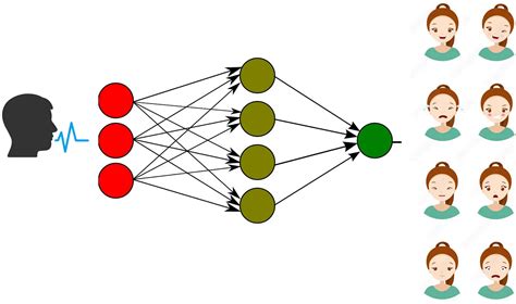 Creating Your First Neural Network Model In Python A Detailed Guide