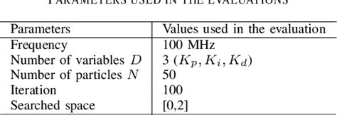 Table I From Hardware Implementation Of Pid Autotuning With Efficient