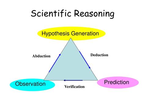 Logic Definition Scientific At Liza Tinker Blog