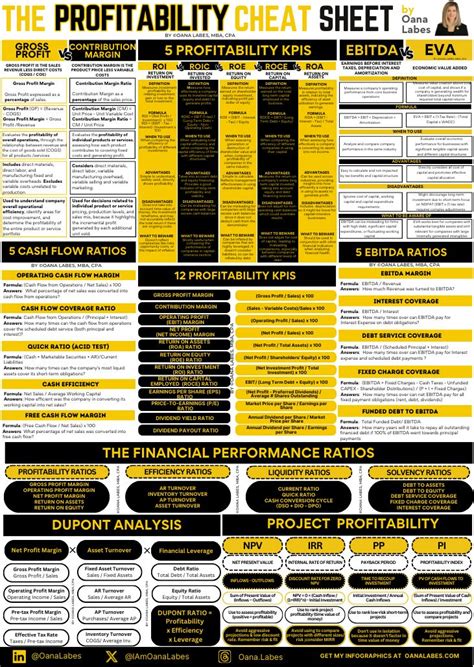 The Profitability Cheat Sheet ⤵️ Revenue Needs To Turn Into Profits Profits Need To Turn Into