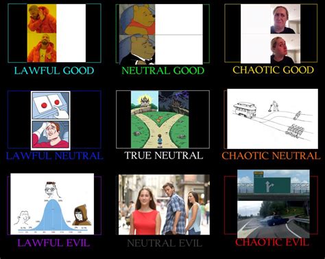 Character Alignment Memes Art19