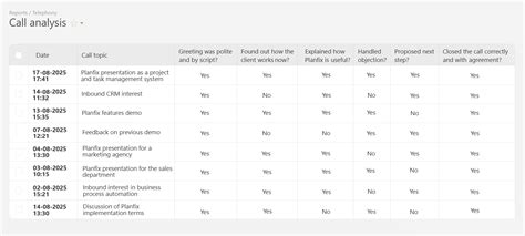 How Planfix Ai Evaluates Calls With Analytics Tool Planfix