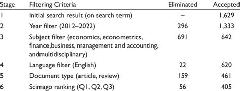 Bibliographic Data Retrieval Process Download Scientific Diagram