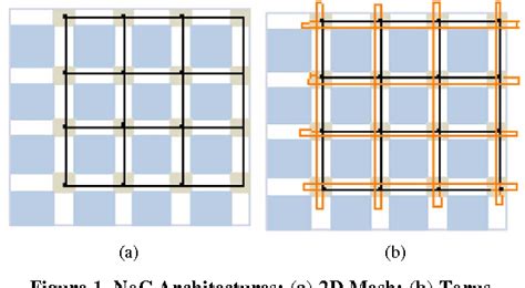 Figure 1 From Cluster Based Hierarchical Routing Algorithm For Network