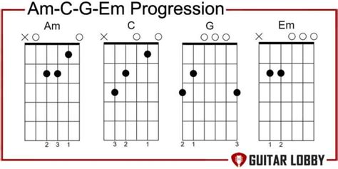 17 Minor Chord Progressions Ultimate 2026 Guide Guitar Lobby