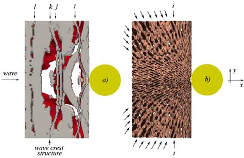 Computation Special Issue Computational Fluid Dynamics In Civil Engineering