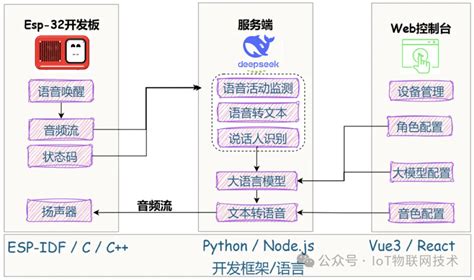 拆解 88元 国产开源esp32小智ai机器人，搭载deepseek、通义qwen2 5 max 人工智能 iot物联网技术