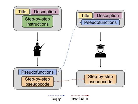 Marktechpost Media Inc On Linkedin Artificialintelligence Datascience
