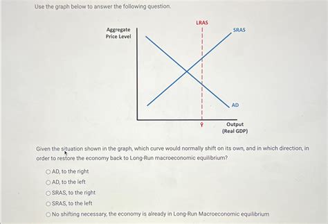 Solved Use The Graph Below To Answer The Following Chegg