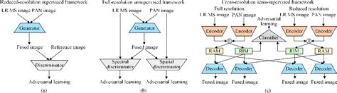 Figure 13 From Cross Resolution Semi Supervised Adversarial Learning