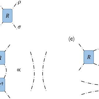 A Tensor T And B Tensor E In 5 And Fig 4 Download Scientific Diagram