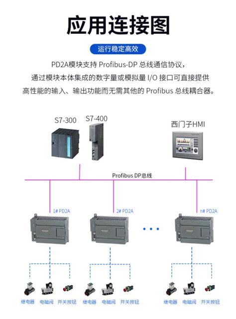 Profibus DP Bus IO Module AMSAMOTION