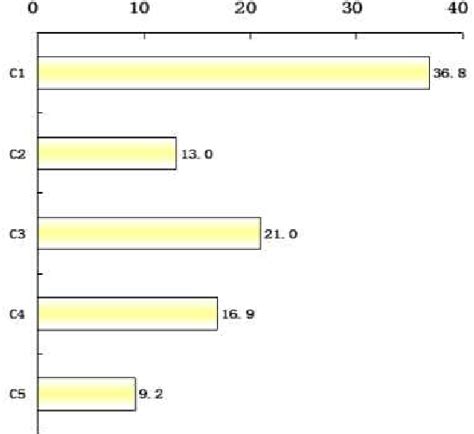 Figure 1 From Prediction Method Of Fluid Production Capacity Based On