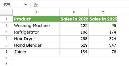 How To Make A Bar Graph In Google Sheets Examples For Beginners