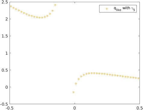 Topological Charge Of The Staggered Left And Adams Right Operators
