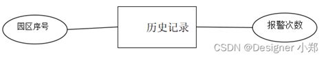 【开源】基于springboot的森林火灾预警系统的设计和实现 Csdn博客