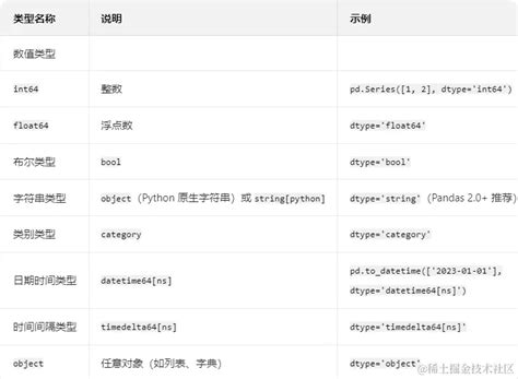 【数据分析】之【numpy】学习知识梳理 技术栈 【数据分析】之【numpy】学习知识梳理 技术栈