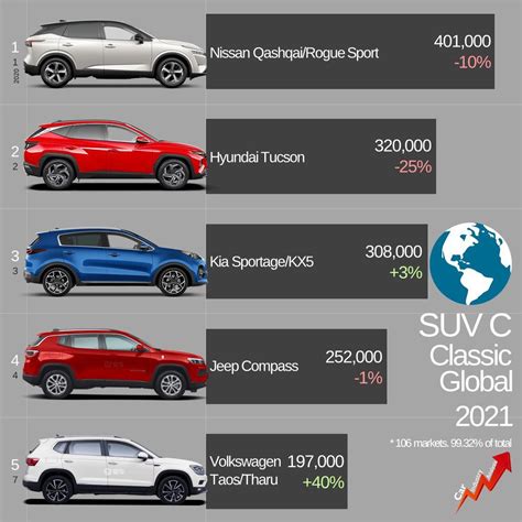 Suvs Segmento C Em 2021 Quatro Rodas E Um Volante