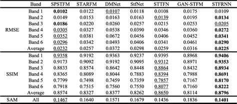 Figure 1 From Spatiotemporalspectral Collaborative Learning For