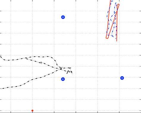 Tracking Performance Of The Stack Based Tracker On Run A Using CW Download Scientific Diagram