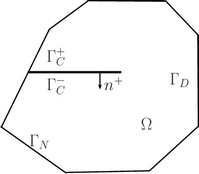 Figure From A Stabilized Lagrange Multiplier Method For The Enriched Finite Element