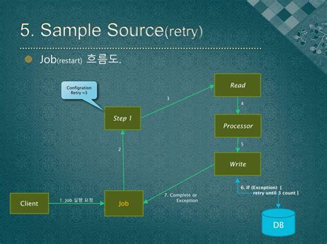 Ppt Spring Batch Powerpoint Presentation Free Download Id2380711