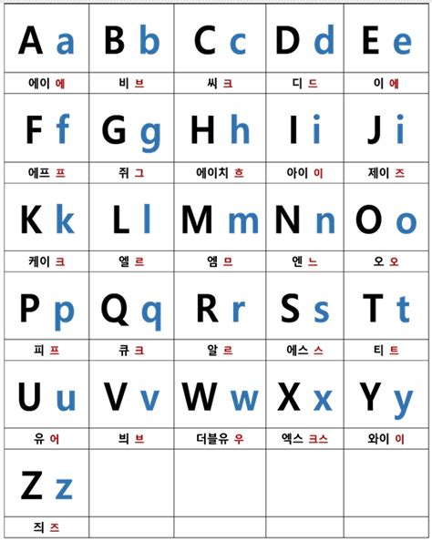 파닉스로 영어를 배우기 시작한 슌이를 위한 알파벳 발음표 네이버 블로그