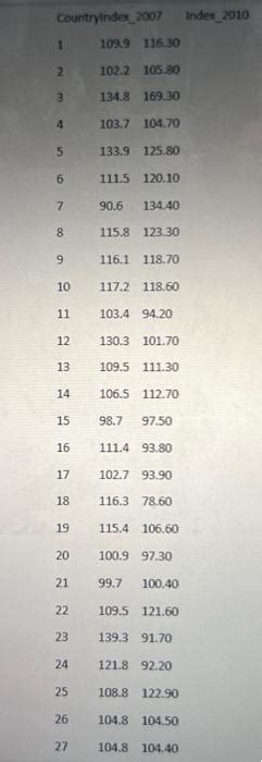 Solved B Examine The Risiduals To Determine If A Linesr Chegg Com